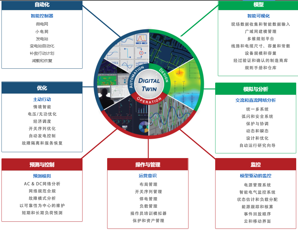 ETAP Digital Twin-ETAP-电力系统仿真软件|电力系统在线监测|电气模拟仿真软件|电能质量评估
